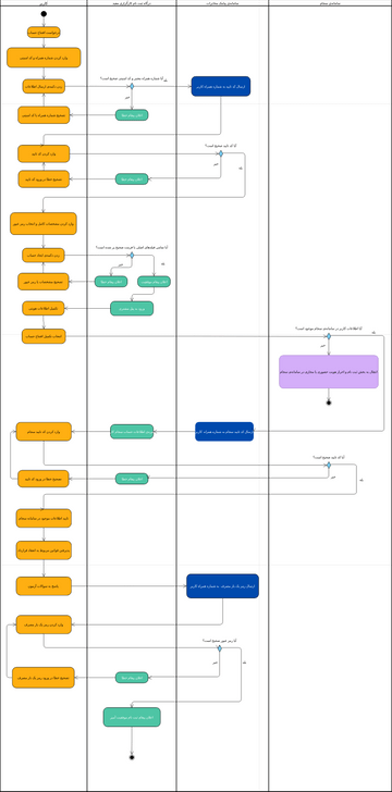 Registering | Visual Paradigm User-Contributed Diagrams / Designs